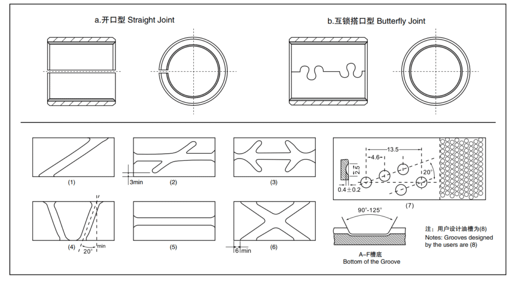 Bimetal Bush Manufacturing Process | Metal & Bi-metal!