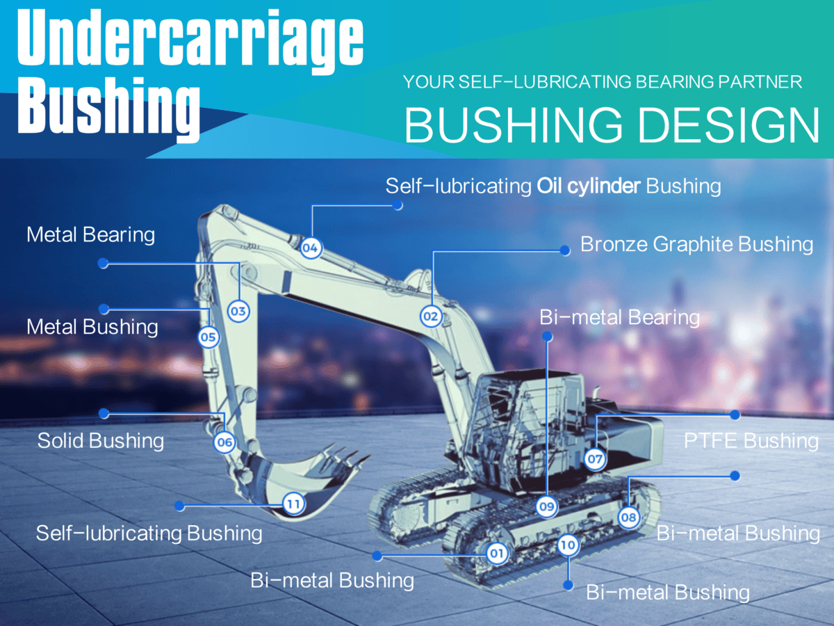 Collar Type Bimetal Bushings For Track Roller | Plain Bearings
