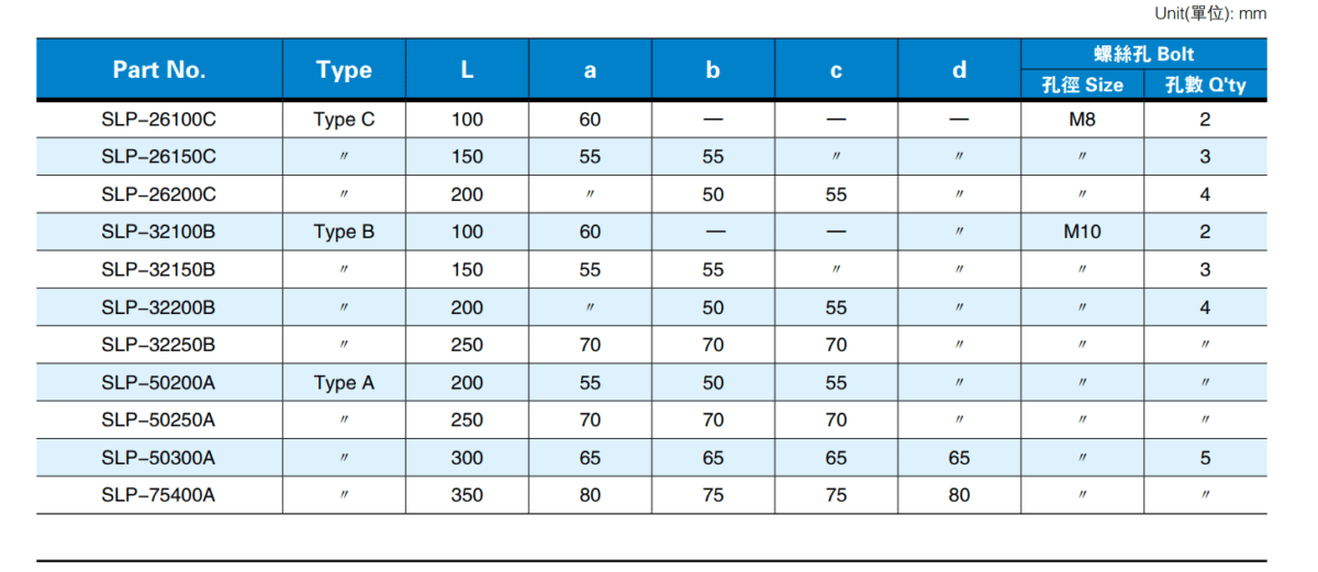 Self-lubricated SLP Oilless L Type Plate - Standard Size